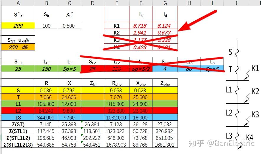 接地故障回路阻抗及ETAP建模答疑 - 知乎