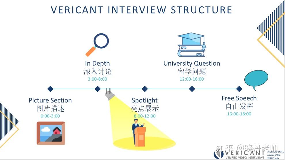 维立克面试vericant interview攻略篇：美高/美本面试官方建议 - 知乎