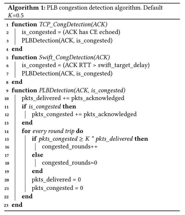 网络：PLB 论文主要内容翻译 - 知乎