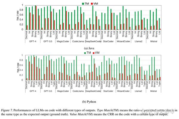 【LLM-代码】CodeMind：用于代码模型代码推理的框架 - 知乎