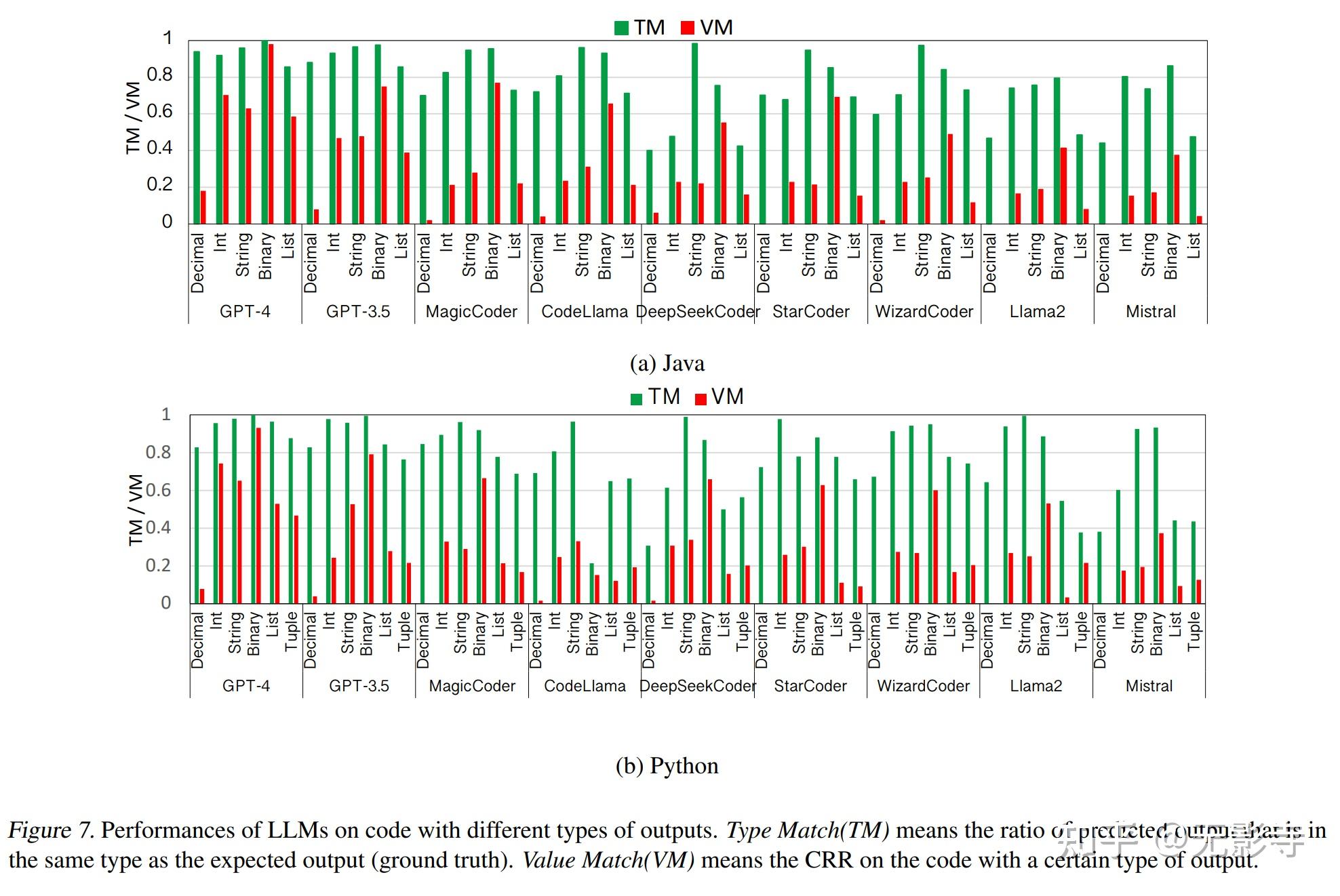 【LLM-代码】CodeMind：用于代码模型代码推理的框架 - 知乎