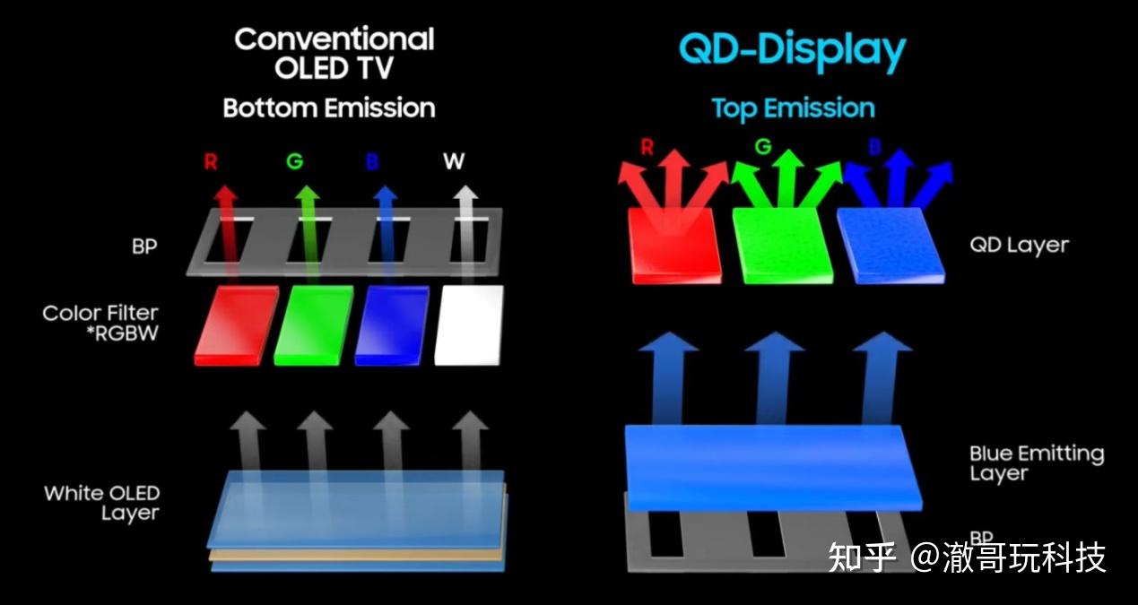 显示器选WOLED还是QD-OLED？对比优缺点，答案一目了然