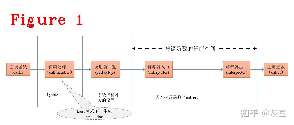 连载《Chrome V8 原理讲解》第七篇 V8堆栈框架 Stack Frame - 知乎