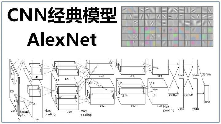 (Alexnet)ImageNet Classification with Deep Convolutional Neural ...