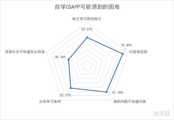 CSAPP : 你不可错过的系统编程课程 - 知乎