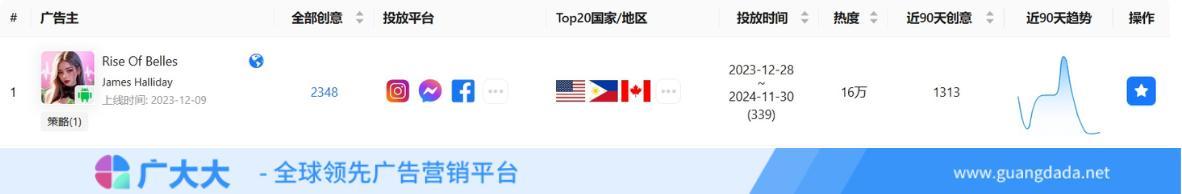 AI美女走进SLG，Tap4Fun旗下Top girl超低买量下月流水突破500万？ - 知乎