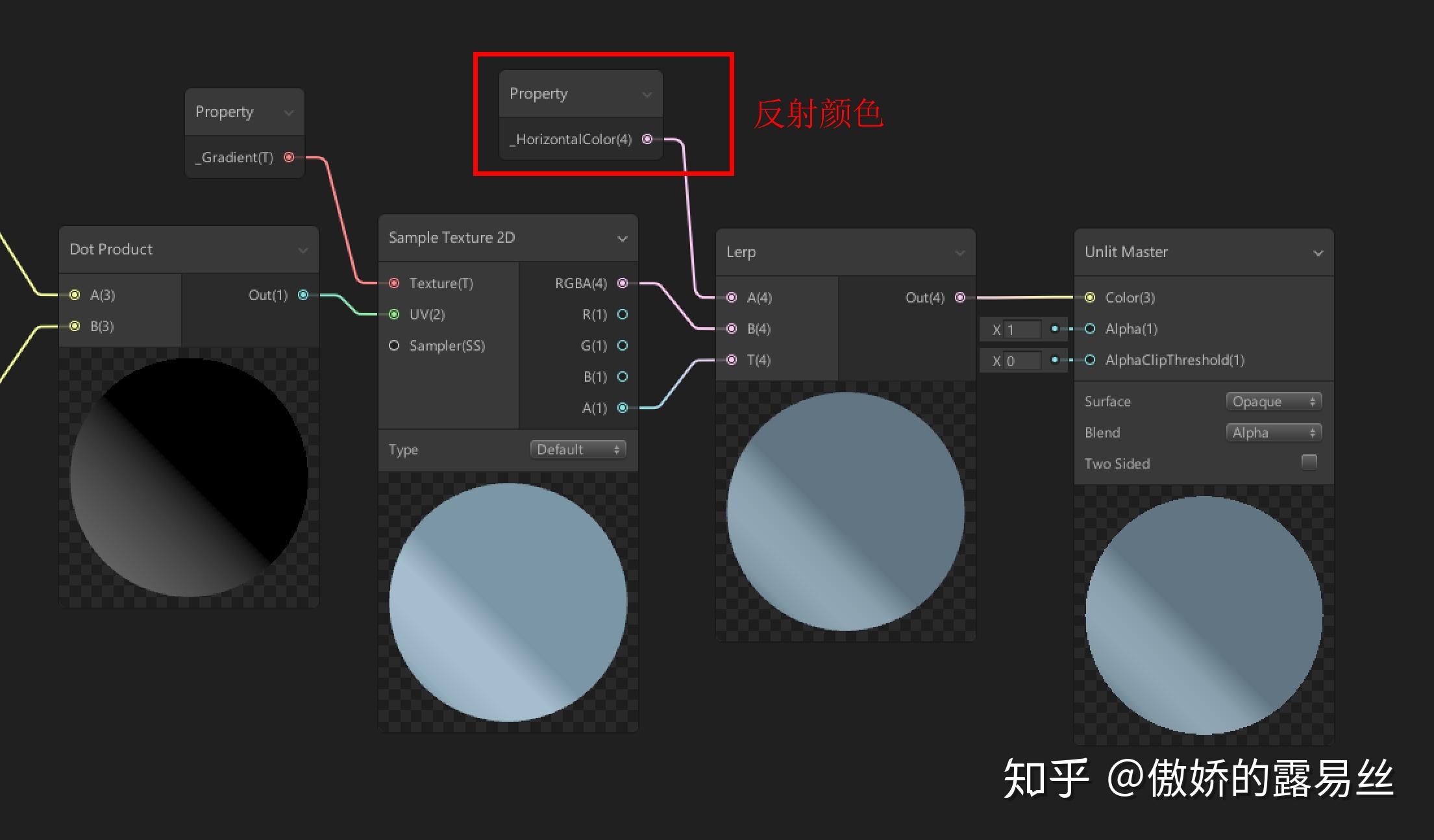 Unity2018 Shader Graph 学习笔记（七） 使用法线扰动的基础水面的实现 知乎