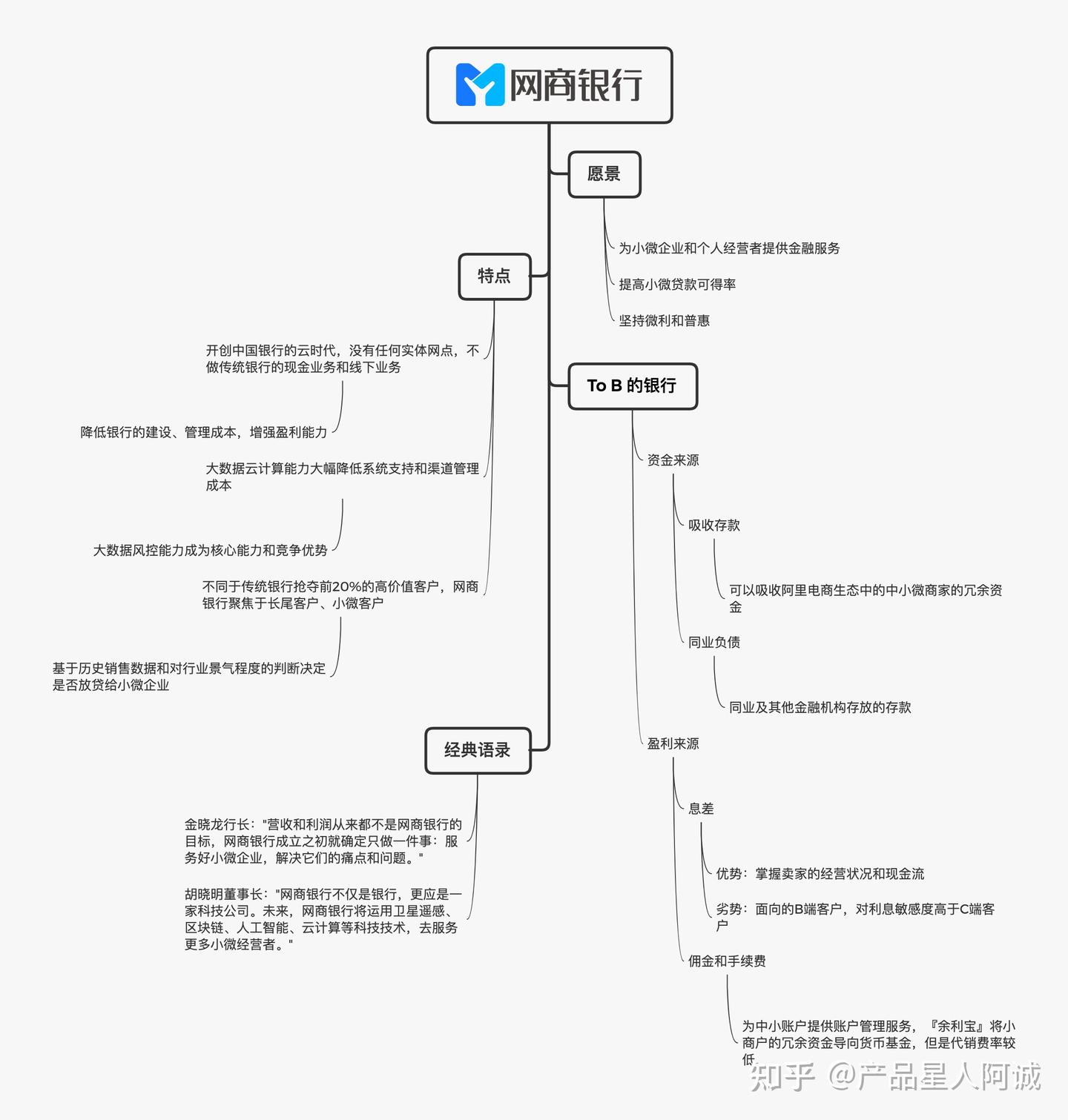网商银行—简介篇 - 知乎
