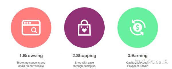 美国Deal站Dealsplus怎样发推广帖？Dealsplus上帖全攻略！ - 知乎