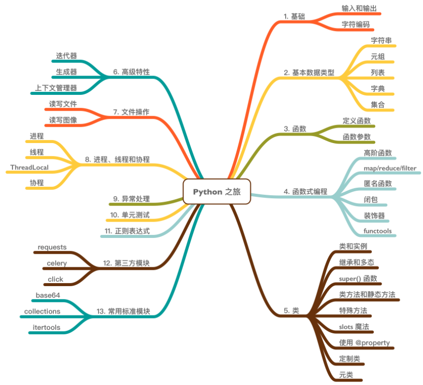 GitHub 上适合新手的开源项目（Python 篇） - 知乎