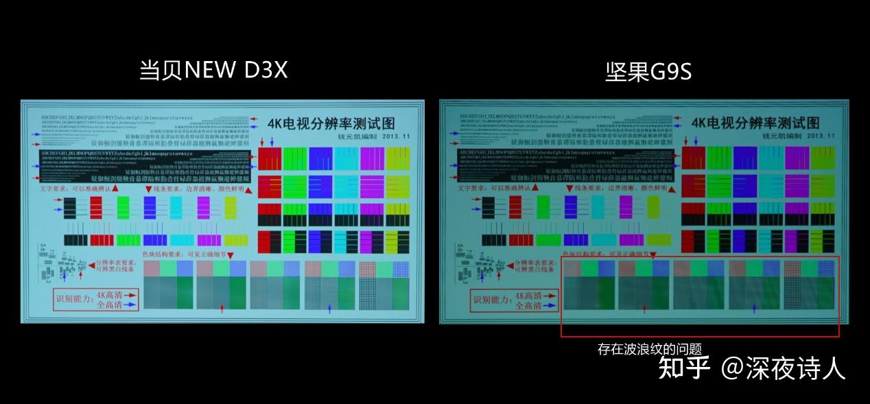 预算3000元，当贝NEW D3X和坚果G9S哪个更值得入手？