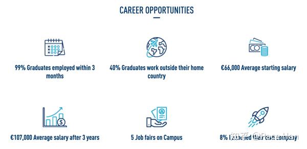 干货 | 耶鲁M2M: HEC Paris MiM (GE) 项目介绍 - 知乎