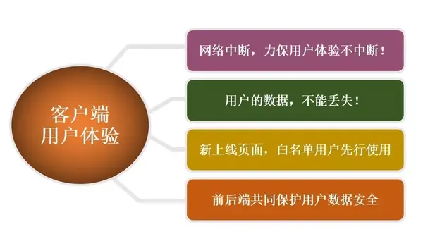 互联网系统架构|前后端分离技术体系 知乎