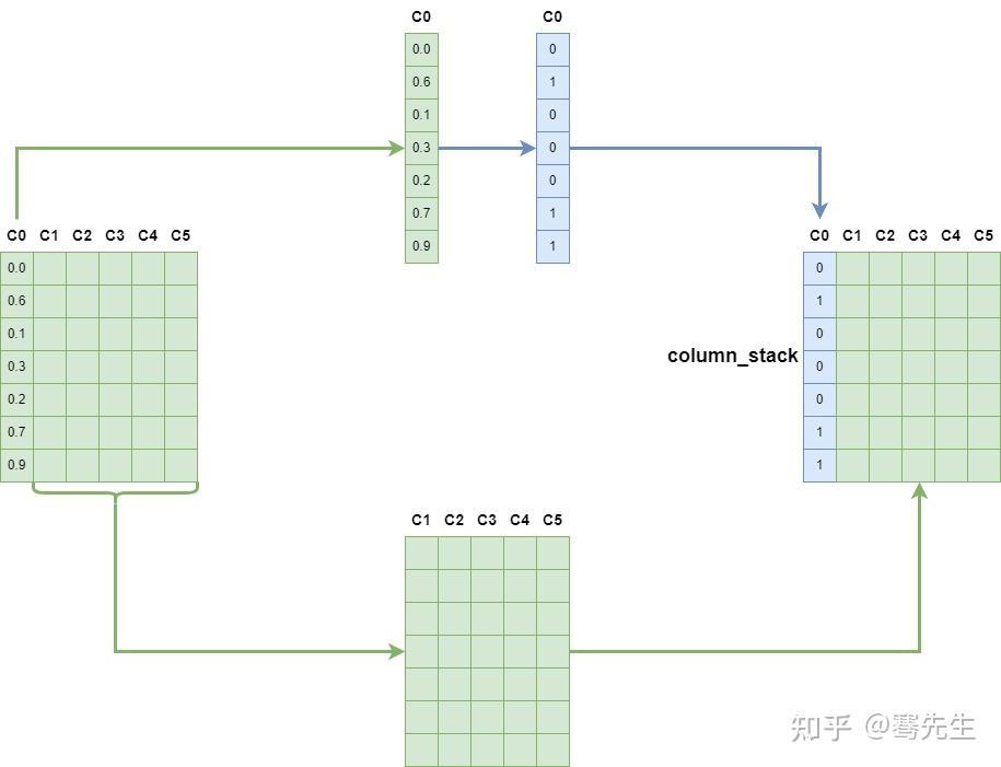 如何使用Numexpr优化多维Numpy数组操作 - 知乎