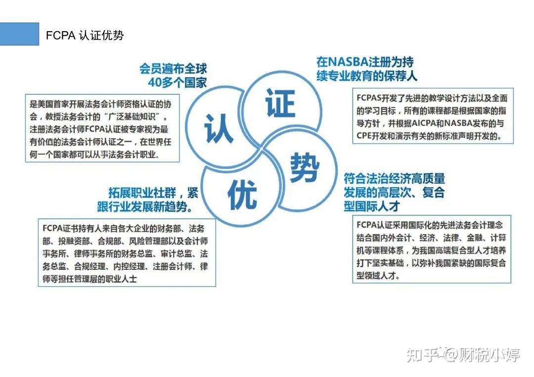 2022年国际注册法务会计师（FCPA）认证简介 - 知乎