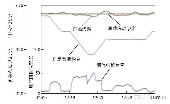 ADRC、IMC、Smith、MPC、DMC等控制技术与PID有何区别？暨 实践是检验真理的唯一标准、是骡子是马？拉出来溜溜？就知道了 ...