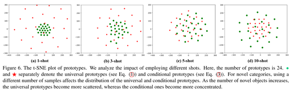 少样本目标检测 | UP-FSOD | Universal-Prototype Enhancing for Few-Shot Object ...