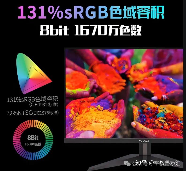 【技术干货】一文读懂NTSC、sRGB、DCI-P3、Adobe RGB 常见4种色域标准的区别 - 知乎
