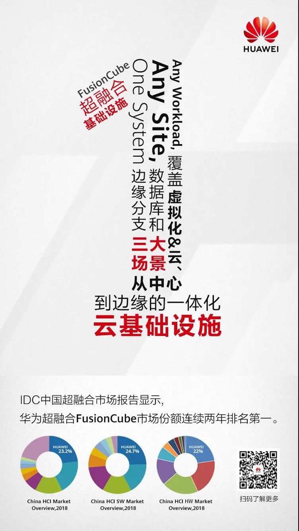 华为FusionCube蝉联中国超融合市场第一 - 知乎