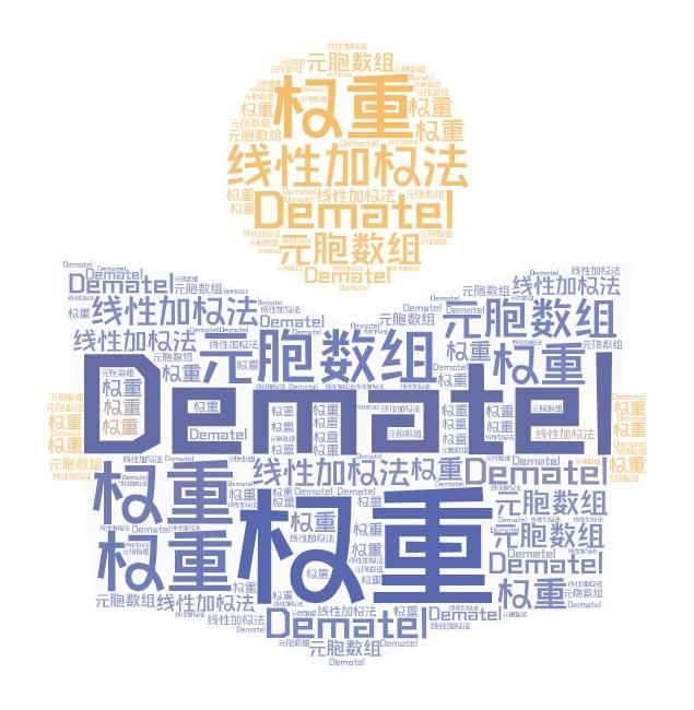 周一分享（一百六十七）：Matlab精读复刻论文《复杂网络视角下的大规模群体DEMATEL决策方法》之代码复刻33 - 知乎