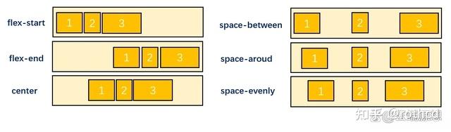 CSS弹性布局：Flex布局及属性完全指南-后端全栈必备掌握技能 - 知乎