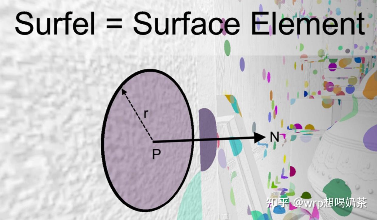 UPenn CIS 565 GPU Programming&Arch期末项目-基于Surfel的全局光照 - 知乎