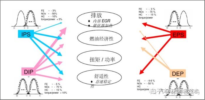 发动机标定之VVT控制匹配 - 知乎