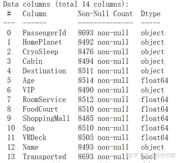 kaggle数据挖掘入门-Spaceship Titanic Predict which passengers are transported to an alternate ...