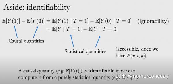 因果推断（二）：Potential Outcome（Brady Neal保姆级笔记） - 知乎