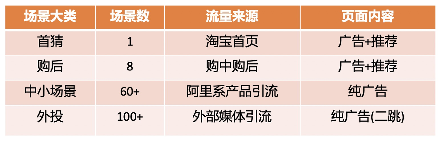 CIKM 2021 | 多场景下的星型CTR预估模型STAR - 知乎