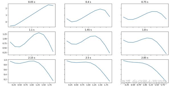 在python中使用FiPy求解偏微分方程 - 知乎