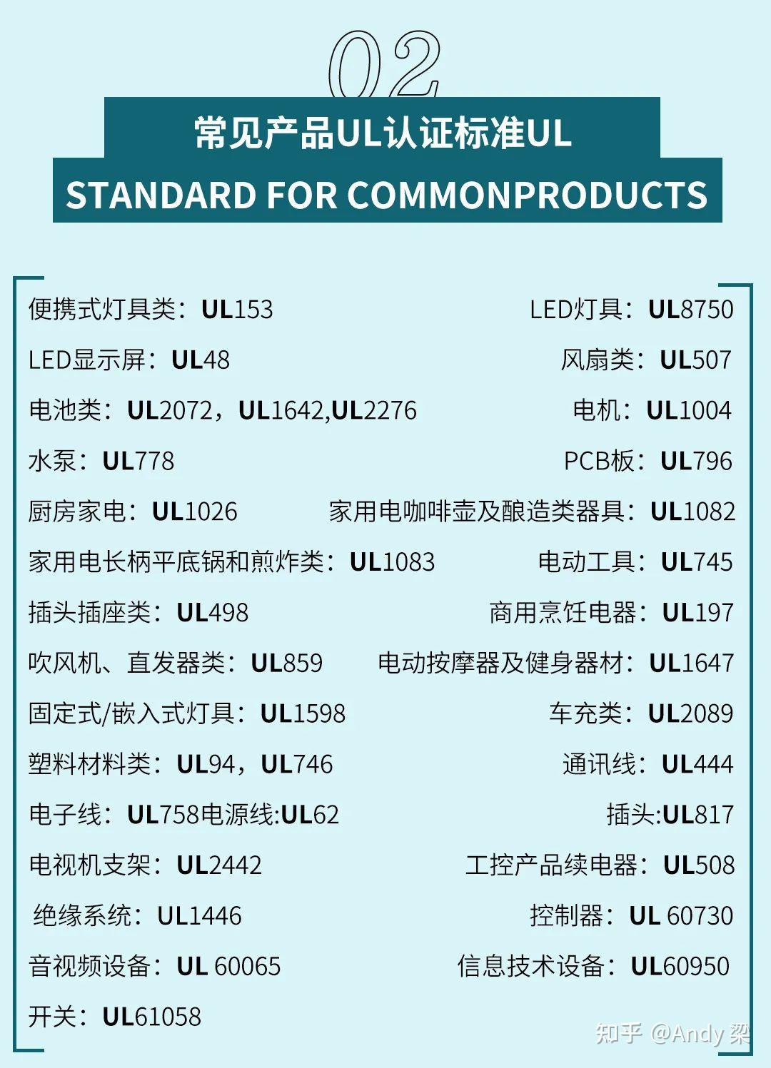 美国UL认证申请流程及费用 - 知乎