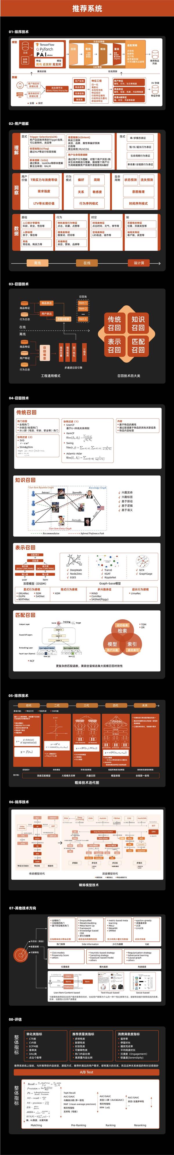 盒马供应链算法实战 - 知乎