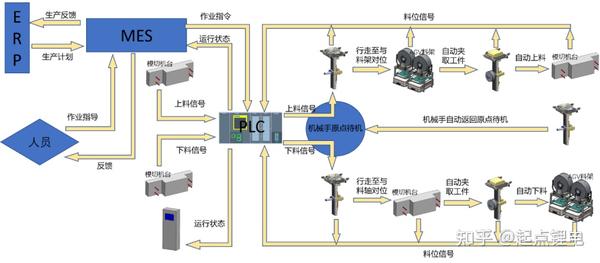 卷料类OHT搬运的智能化提效改造 助力企业健康与幸福劳动 - 知乎