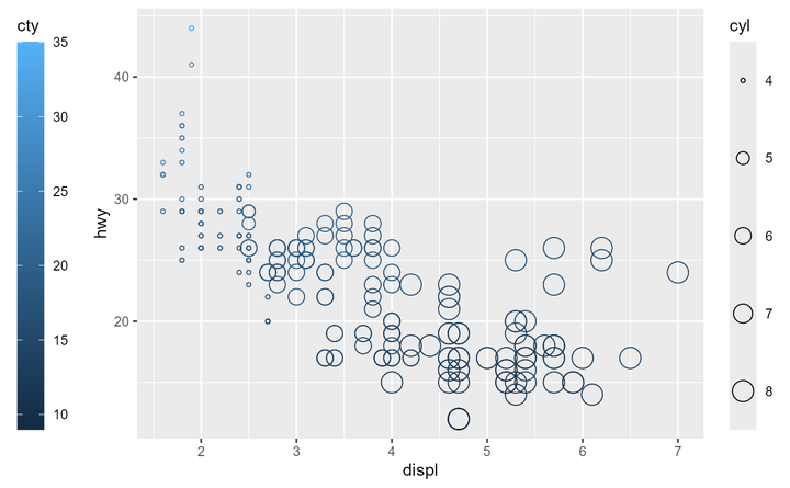 ggplot2 3.5.0新特性（一）：图例 - 知乎