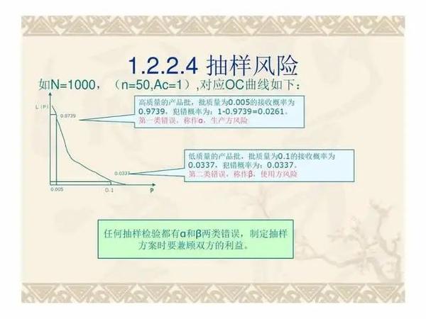 「体系管理」GB2828.1-2012抽样法则讲解-可下载 - 知乎