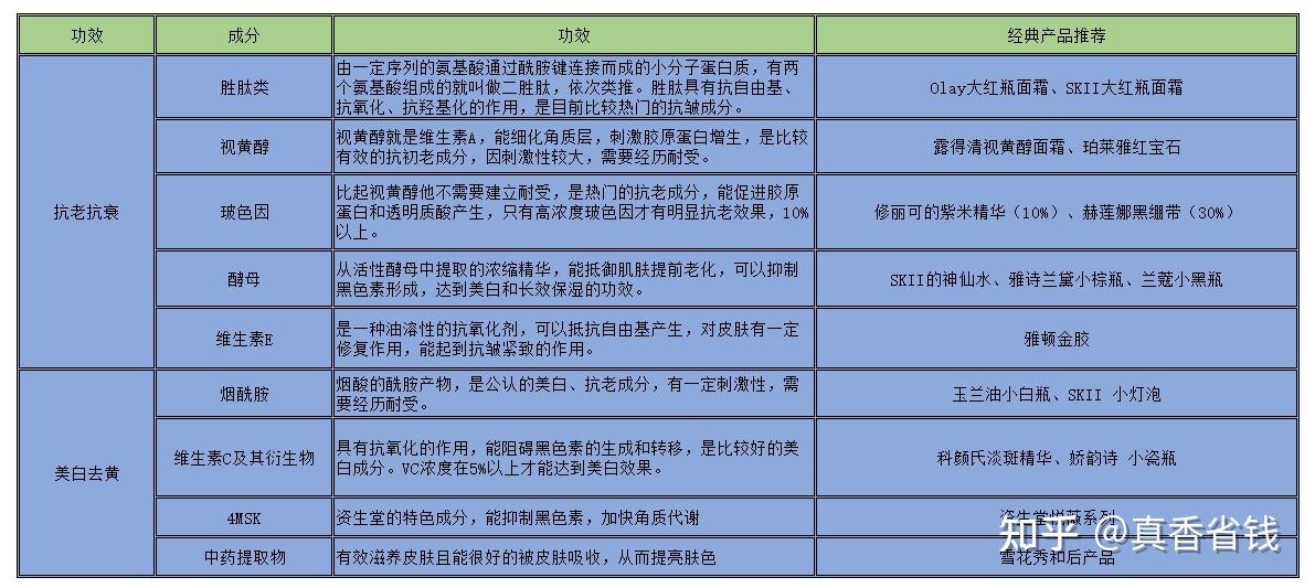 给 50 岁的妈妈送什么护肤品好？ 知乎