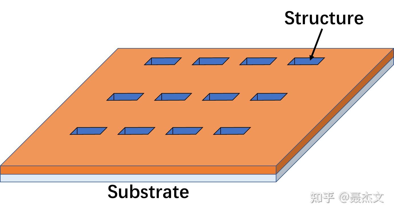 【二】【版图绘制-Klayout教程】【阵列结构绘制】 - 知乎