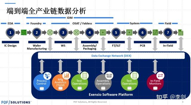 再谈半导体工业软件（二）——YMS系统：YMS系统的组成 - 知乎