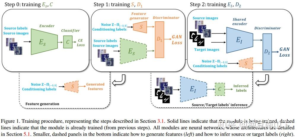 Deep Domain Adaptation论文集(四)：基于生成对抗网络GAN - 知乎