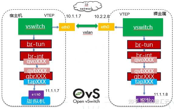 Kubernetes接入VPC网络的方案实现 - 知乎