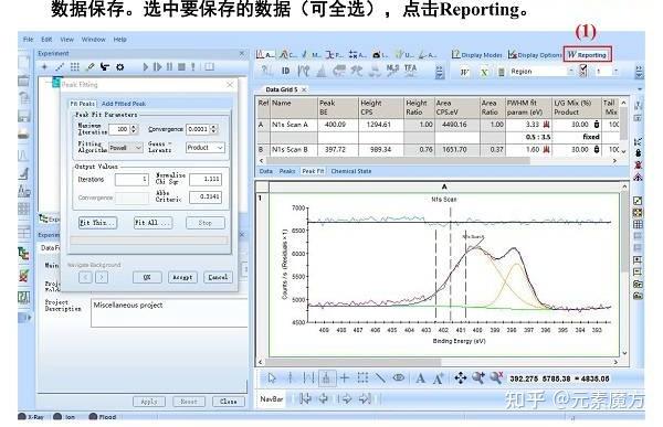 分析xps数据，哪个分析软件比较好呢？ - 知乎
