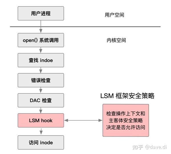 BPF LSM 完全实践（建议收藏） - 知乎