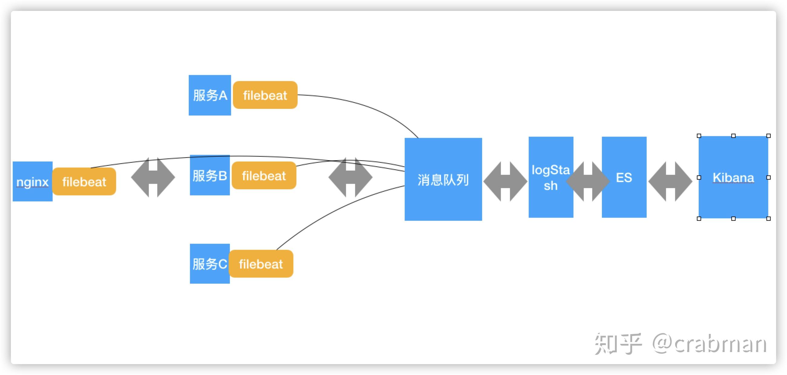 Docker+EFK 快速搭建日志收集系统 - 知乎