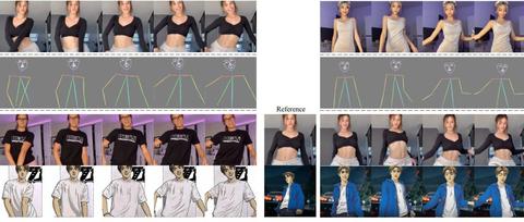 MagicDance生成真人跳舞视频；LoRA精准控制扩散模型；用MAE做NAS；NeuroPrompts提高文生图质量 - 知乎