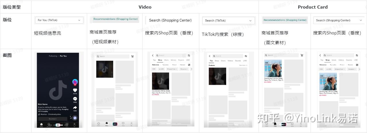 重大调整！TikTok小店广告将于六月中旬起全面转向GMV MAX！ - 知乎