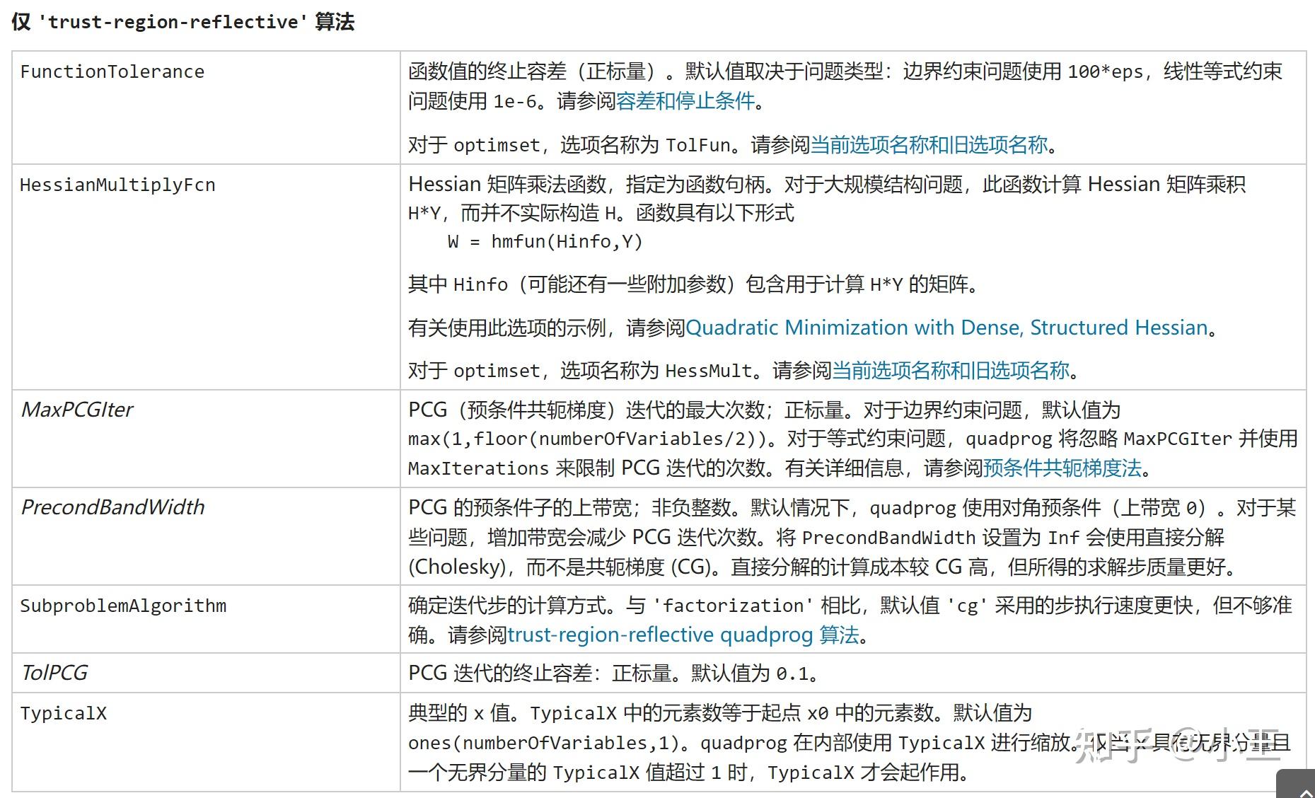 quadprog二次规划函数 - 知乎