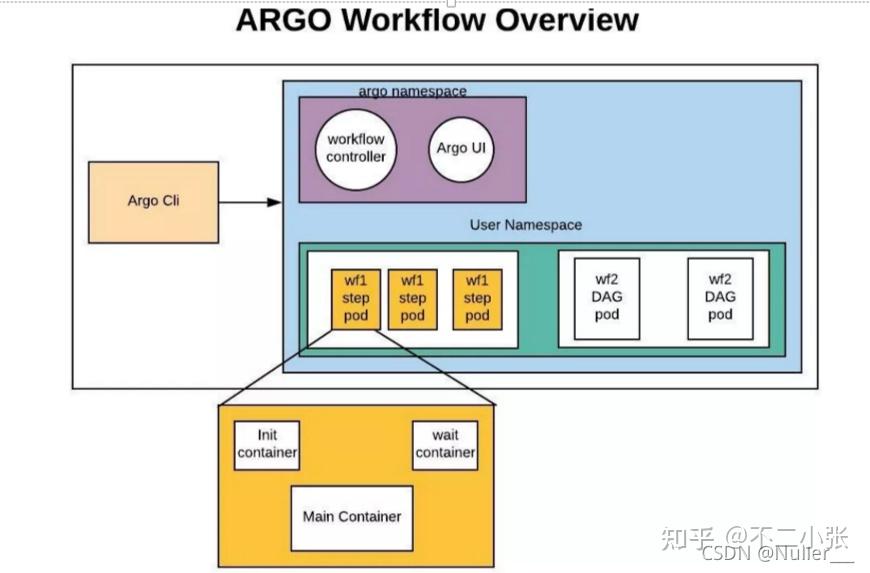 常用脚本语言，你使用过那些 - 知乎