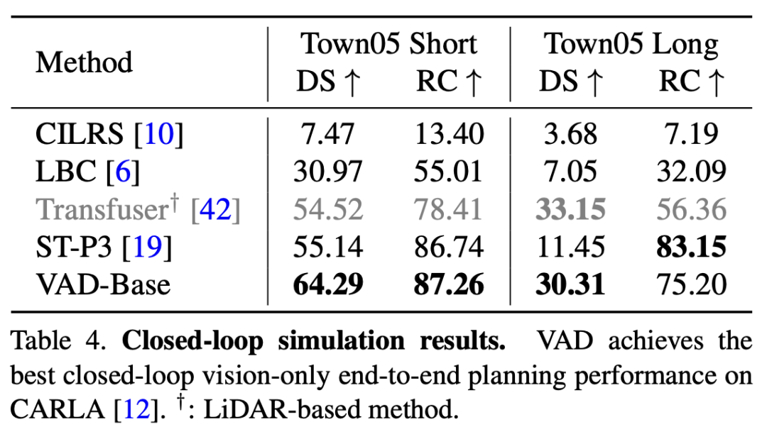ICCV 2023｜VAD: 基于矢量场景表征的端到端自动驾驶 - 知乎