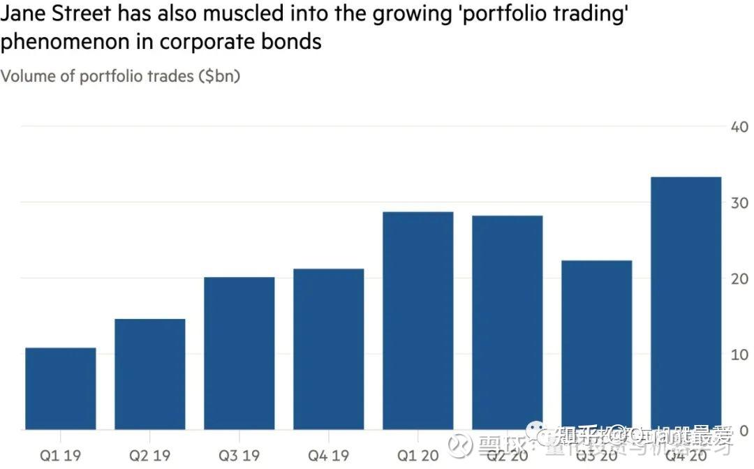 Jane Street：华尔街低调的顶级做市商 - 知乎